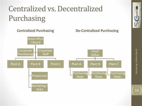 Centralized vs Decentralized Purchasing: How Business Can Benefit?